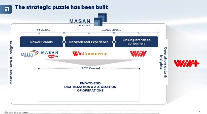 Masan Group eyes digital and retail expansion after strong 2024 results ...